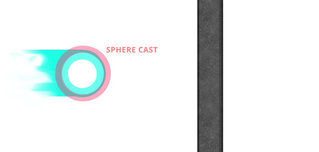 About Shapecast - Scripting Support - Developer Forum | Roblox