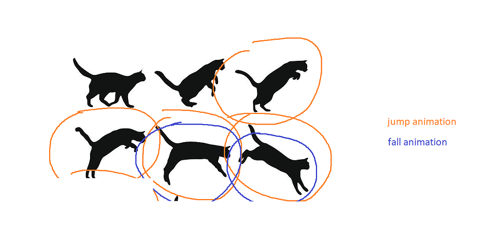 Seeking Custom Rig Animation Tips - Art Design Support - Developer ...