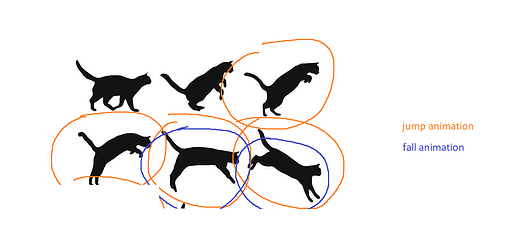 Custom Rig Animation Tips - Art Design Support - Developer Forum | Roblox