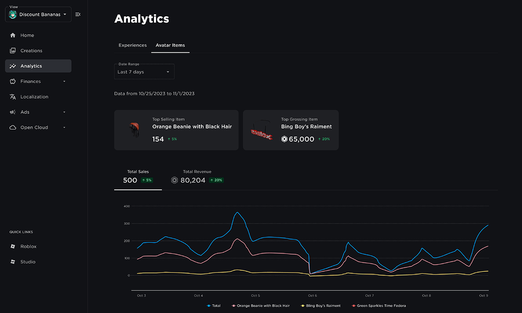 Analytics Home: View Avatar Item Analytics and Monitor Experiences ...