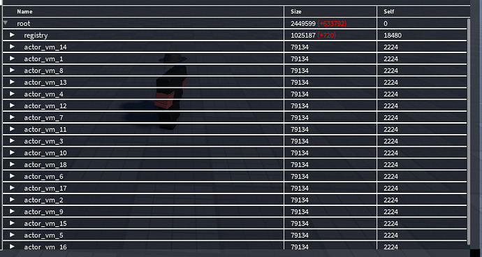 Actors stay in memory forever - Studio Bugs - Developer Forum | Roblox