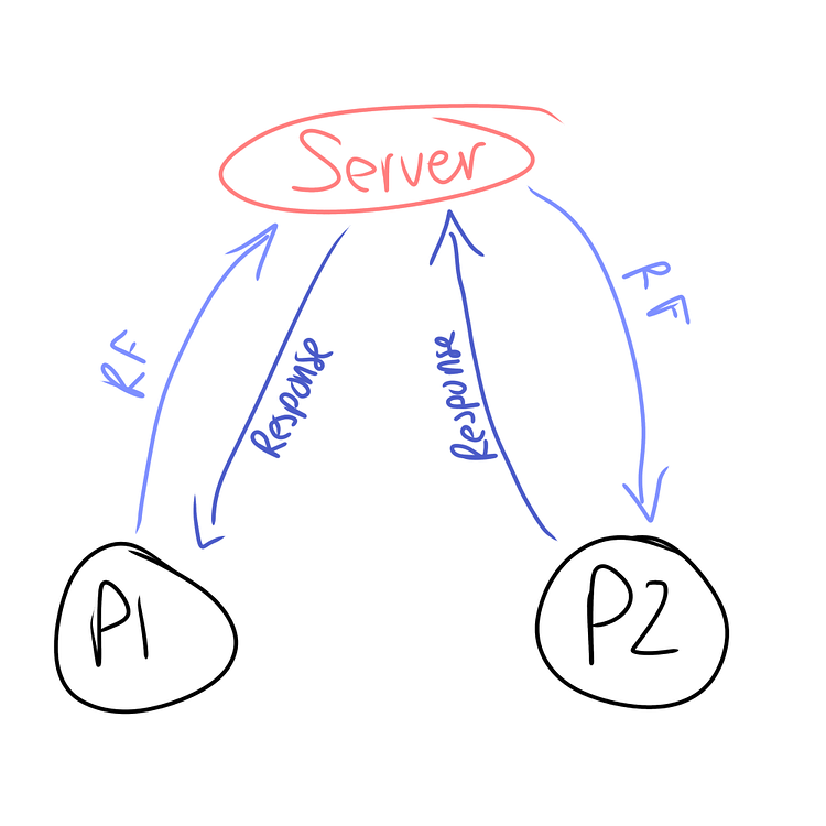 Remote Functions Skips Button Code - Scripting Support - Developer ...