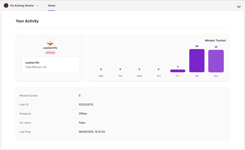 Rankgun - activity tracking, staff management & ranking services ...