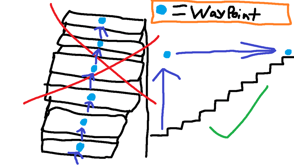 Pathfinding not efficient with flying entity - Scripting Support ...