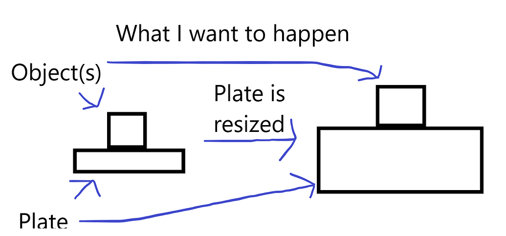 How do I get multiple parts to move with the top of another part which is resizing? - Scripting ...