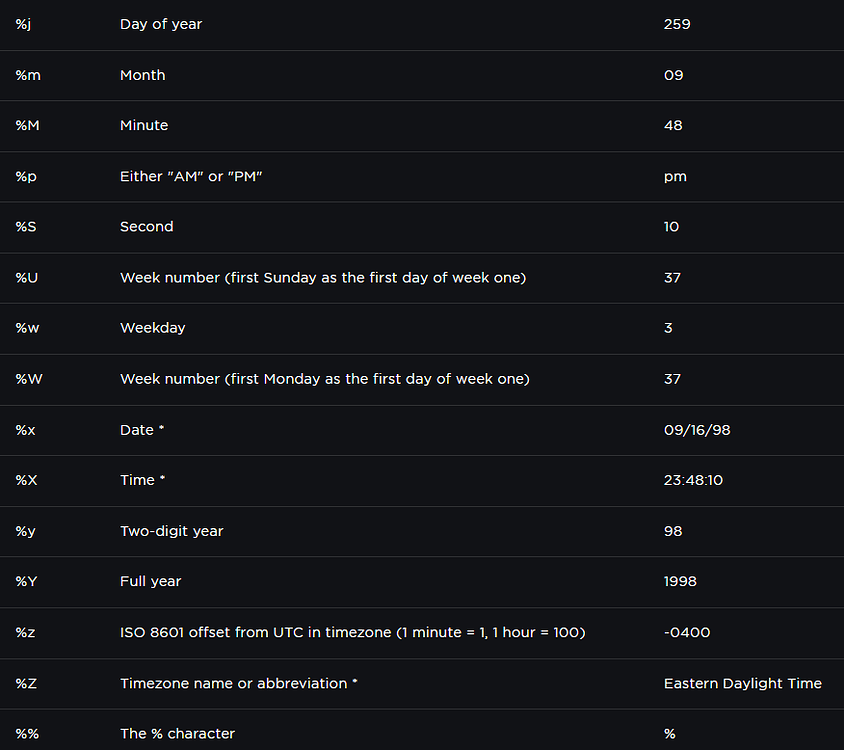 Timezone in roblox - Scripting Support - Developer Forum | Roblox