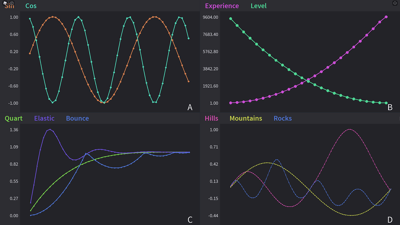 Graph Module- Easily draw graphs of your data - Community Resources ...