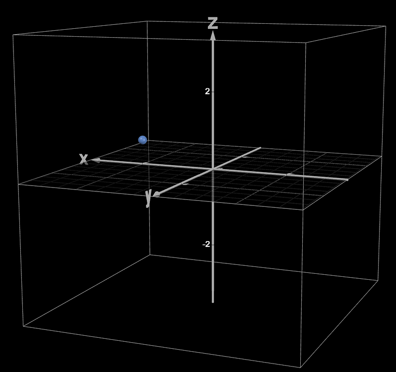 Math for Roblox Developers #1: Vectors - Community Tutorials ...