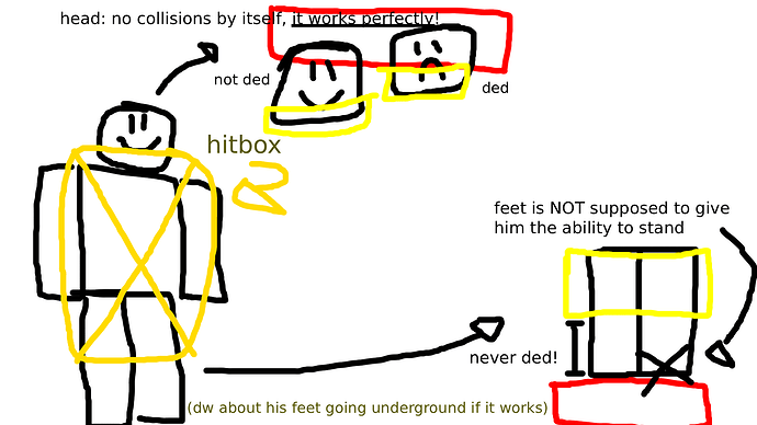 Avatar Legs breaking Hitbox System - Scripting Support - Developer ...