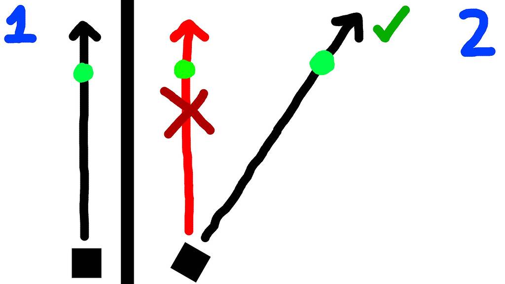 How Can I Calculate The End Position Of A Raycast Based On The Direction Of A Rotated Part