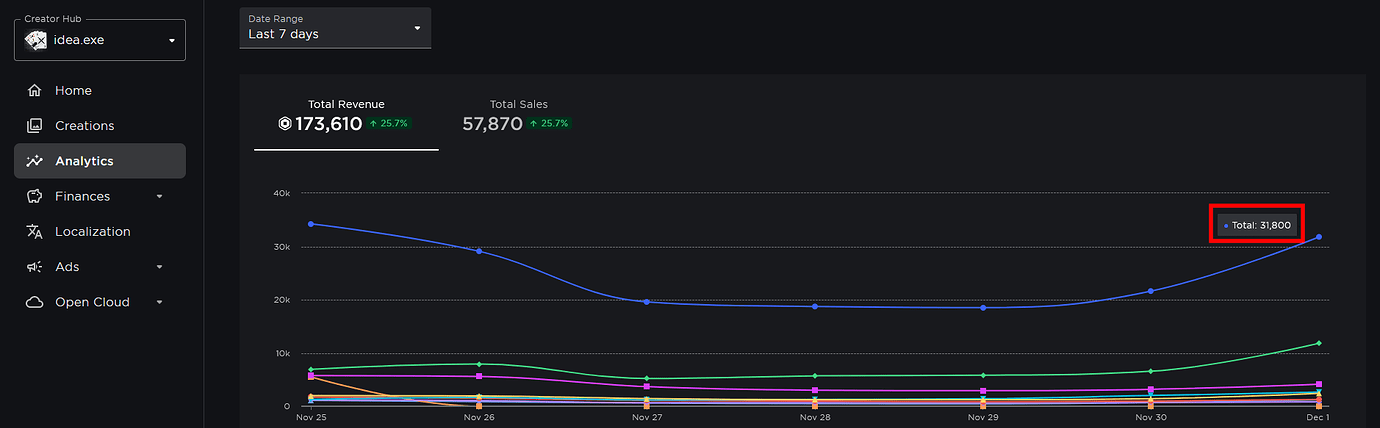 Robux are stuck in pending status for an absurd amount of time compared ...