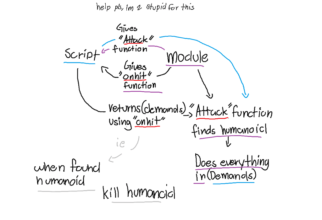 Is There A Way For This To Be Possible Scripting Support Developer Forum Roblox