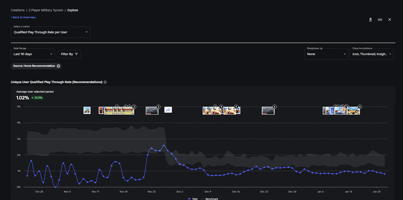 How to get Qualified Play Through Rate Higher & Into Benchmarks? - Art ...