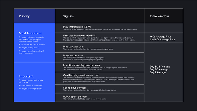 Recommended For You Algorithm Improvements That Better Value Long-Term ...