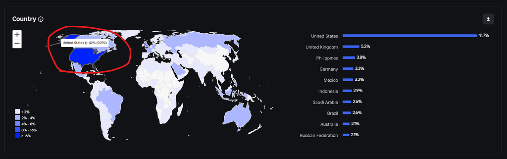 Unnecessary Empty Parentheses Displayed Next to Country Names in Avatar ...