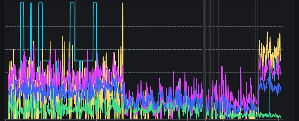 Crash rate issue can not find out whats causing it - Engine Bugs - Developer Forum | Roblox