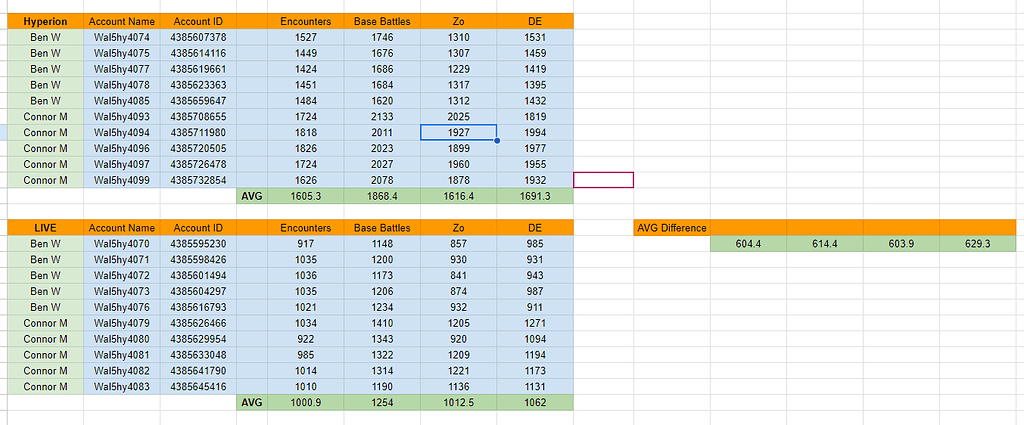 Hyperion Client Memory usage - Engine Bugs - Developer Forum | Roblox