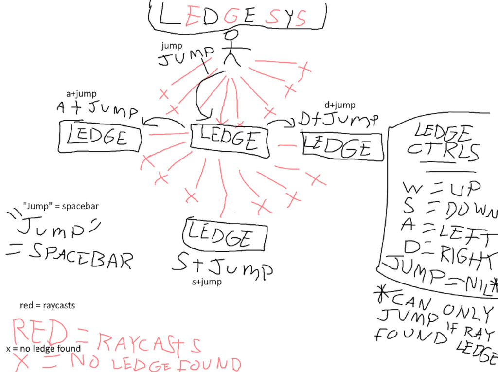 Ledgeclimbing System Scripting Support Developer Forum Roblox