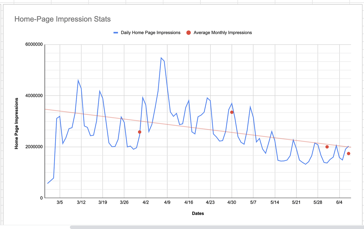 Roblox’s Algorithm Changes Are Killing Our Game - Website Bugs ...