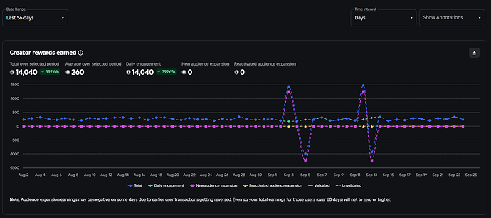 Creator Rewards Question - Platform Usage Support - Developer Forum ...