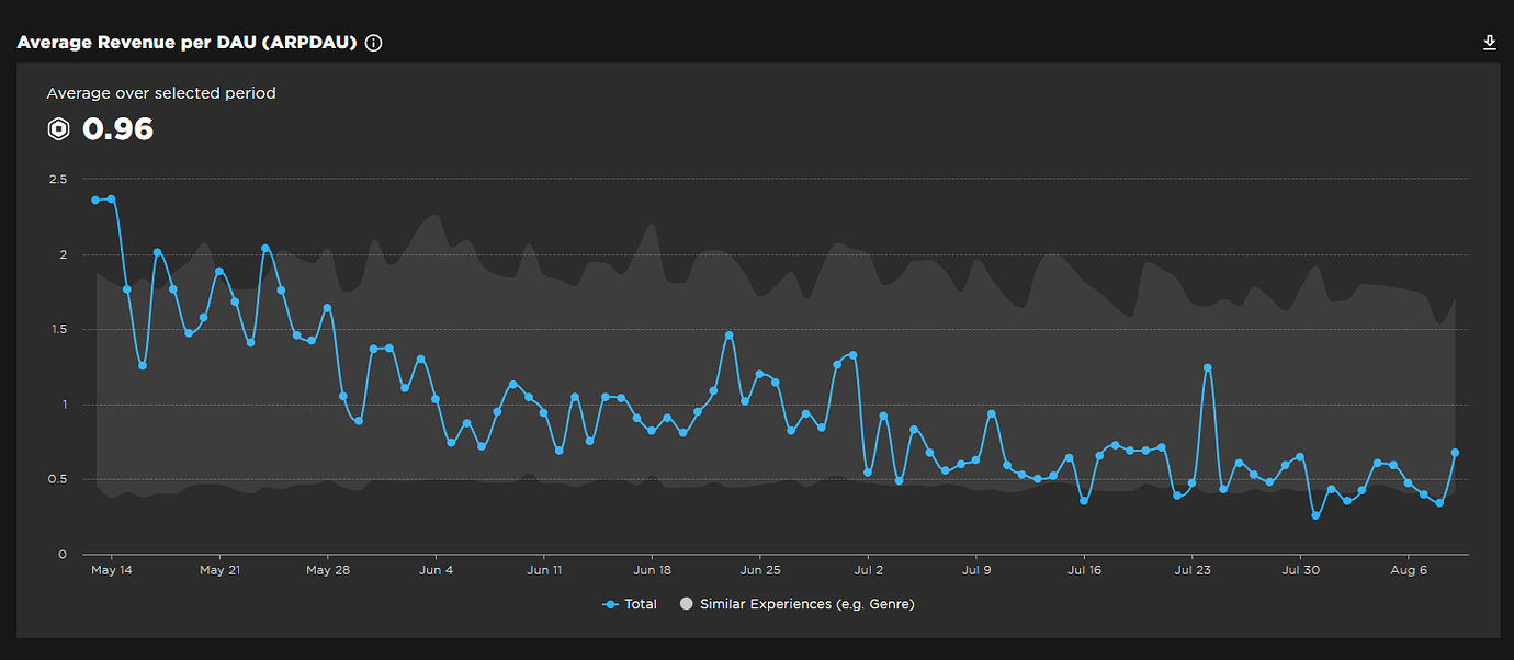 How do I improve my game's monetization? - Game Design Support - Developer Forum | Roblox