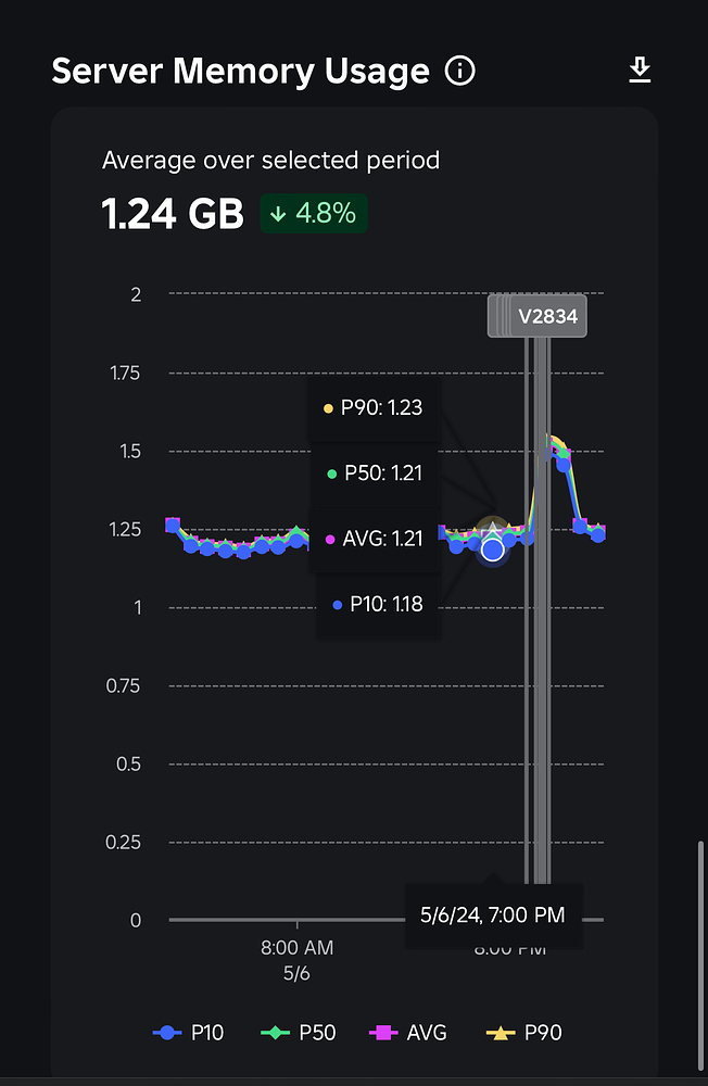 Server Crashing Every 20 Minutes Or So Scripting Support Developer