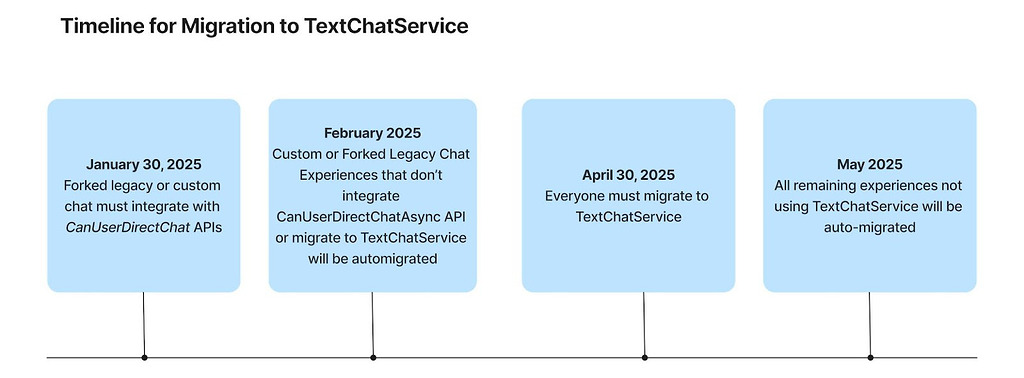 Update on Legacy Chat Deprecation and TextChatService Migration ...