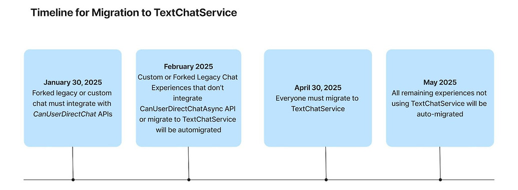 Update on Legacy Chat Deprecation and TextChatService Migration ...