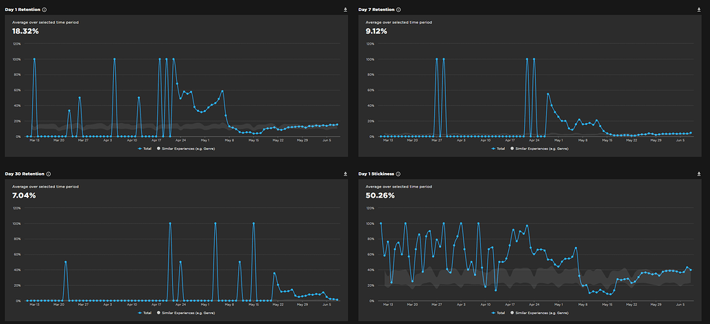 Roblox’s Algorithm Changes Are Killing Our Game - Website Bugs ...