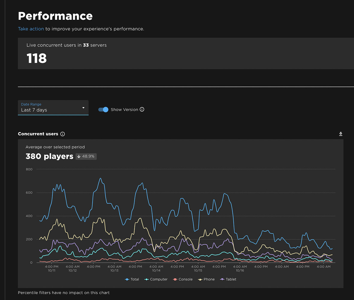 Roblox’s Algorithm Changes Are Killing Our Game - Page 12 - Website ...
