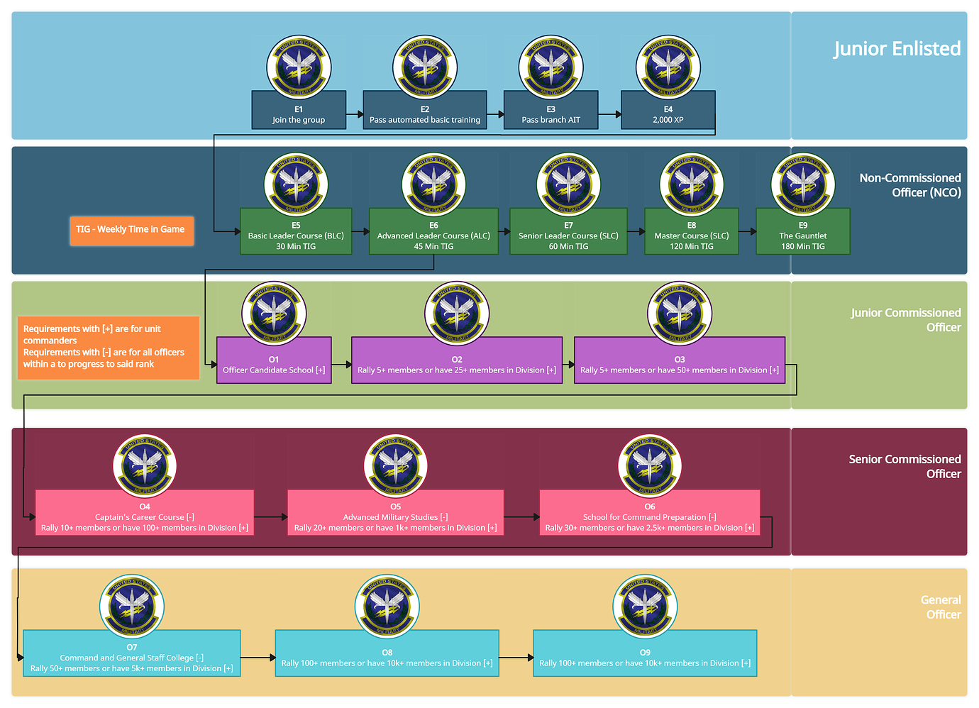 United States Military Group (USMG) Handbook - Bulletin Board ...