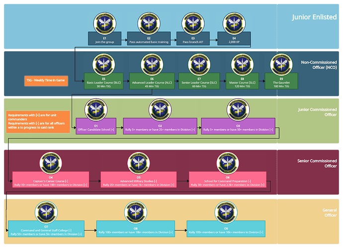 United States Military Group (USMG) Handbook - Bulletin Board ...