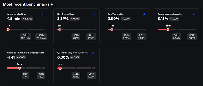 Why are my game's stats so horrible? - Creations Feedback - Developer ...