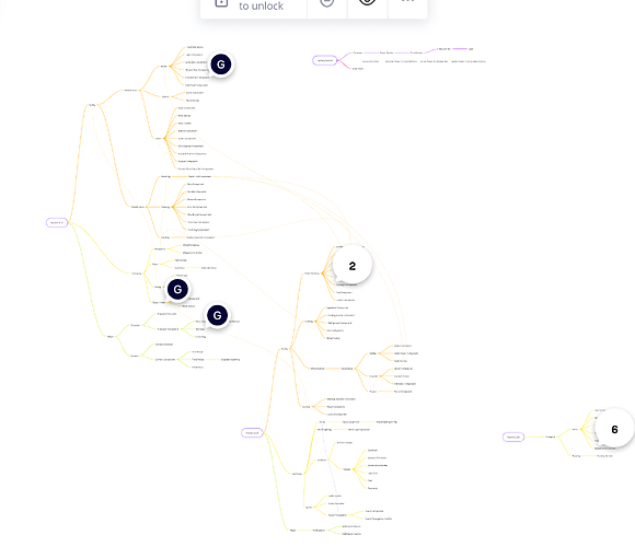 Development planning and ongoing development - Game Design Support ...