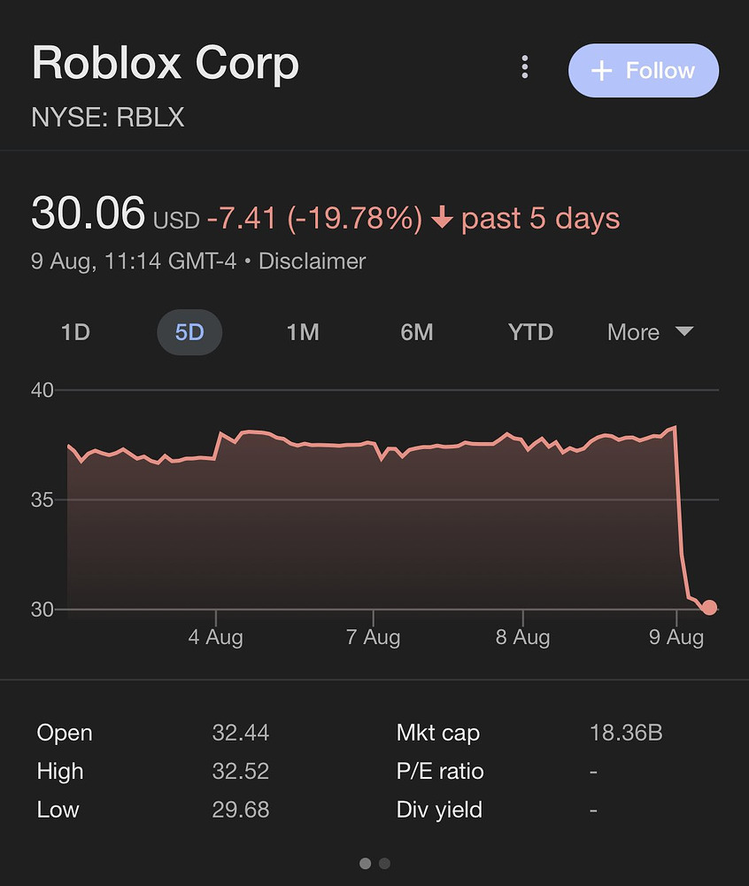 Roblox’s Algorithm Changes Are Killing Our Game - Website Bugs ...
