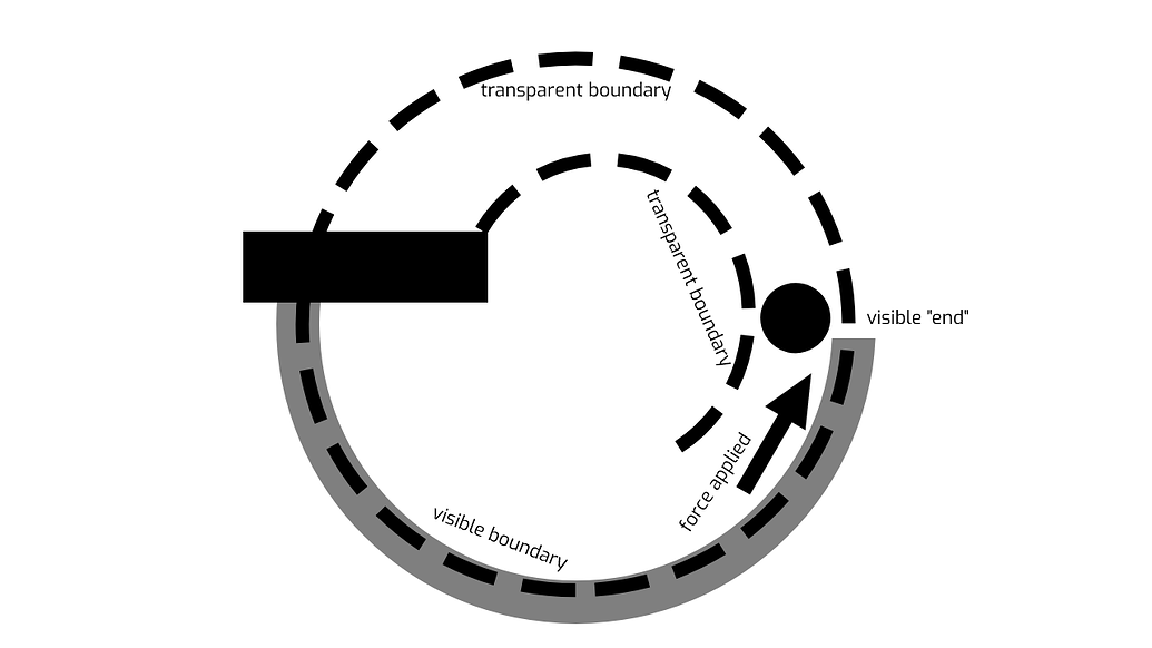 How to make a perpetual motion machine script? - Scripting Support - DevForum | Roblox