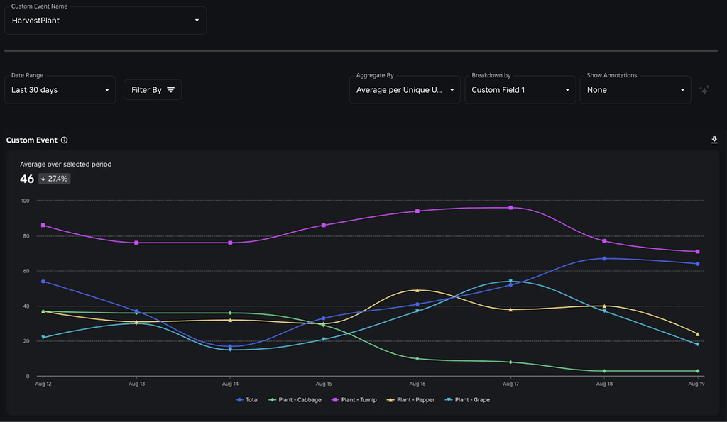 Analytics: Track any custom event you want and use custom fields for segmentation ...