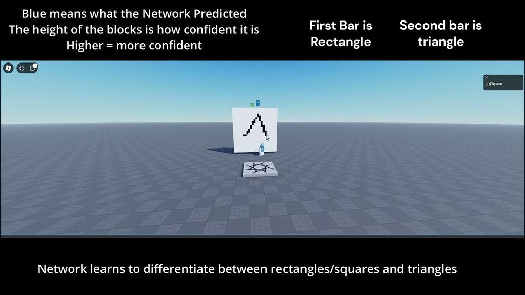 OpenML - Machine Learning - Community Resources - Developer Forum | Roblox
