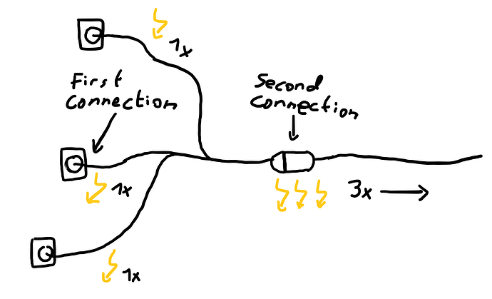 RemoteEvent fires only after a connection - Scripting Support - Developer Forum | Roblox