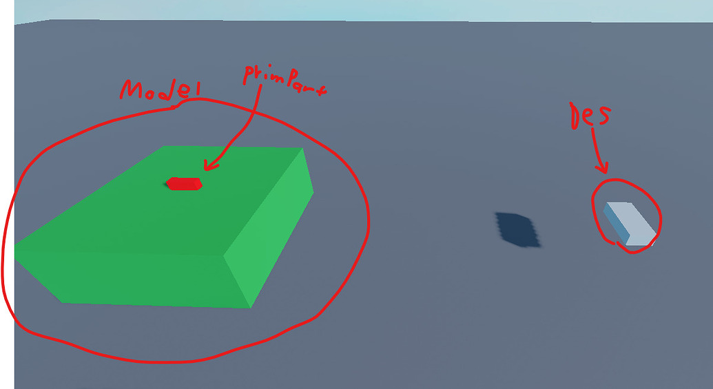 How do I make a model move to a part's Position & Rotation? - Scripting Support - Developer ...