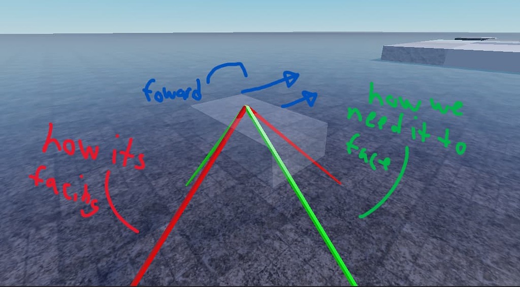 Help with Raycast, need it to have the parts face the direction of the character - Scripting ...