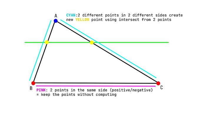 Splitting Meshes/Triangles (Properly Guide) - Community Tutorials ...