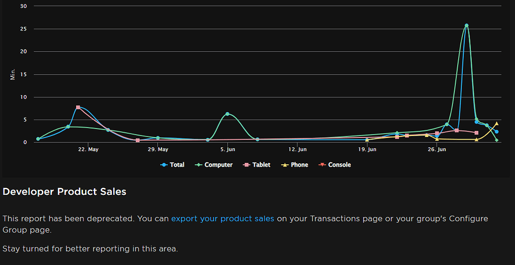 Typo in Developer Stats - Website Bugs - Developer Forum | Roblox