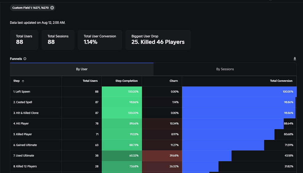 Funnel step names all incorrect - Creator Hub (create.roblox.com) Bugs ...