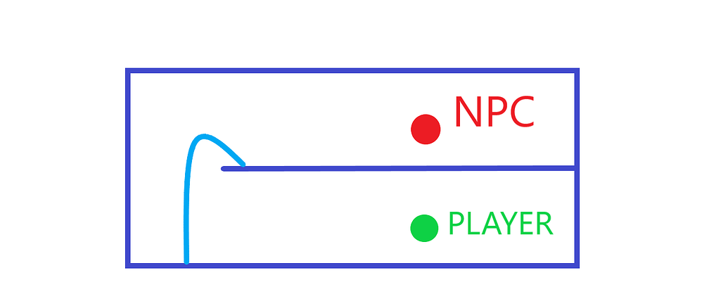 How to make NPCs jump down from the truss - Scripting Support - Developer Forum | Roblox