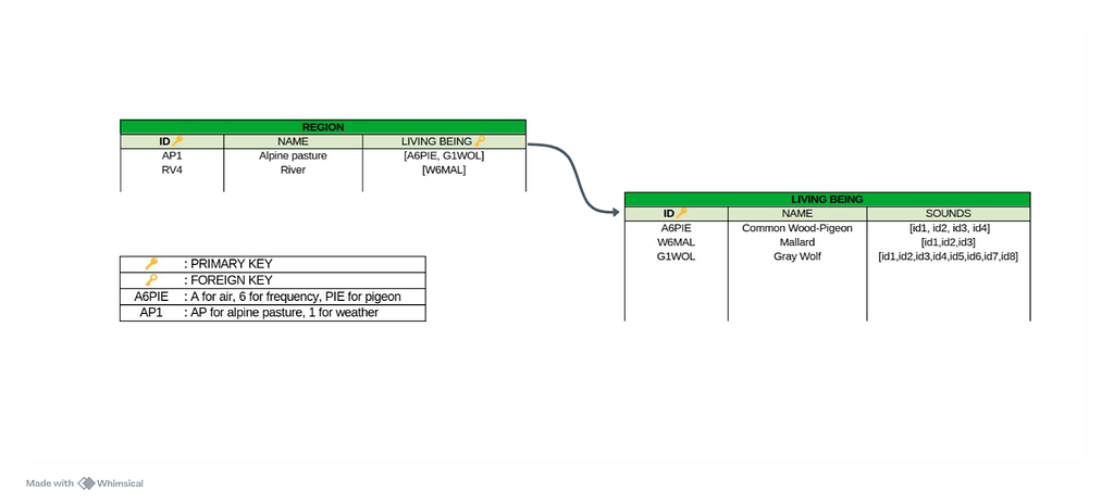 Can we only use the datastore for player saves, or can we make another ...