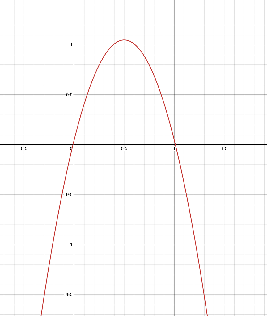Help Utilizing a Parabolic Curve - Scripting Support - Developer Forum ...