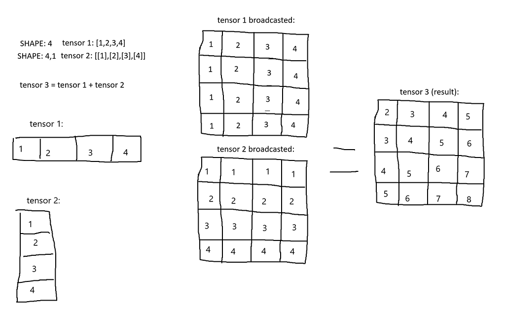 Numpy Style Array Broadcasting Scripting Support Developer Forum Roblox
