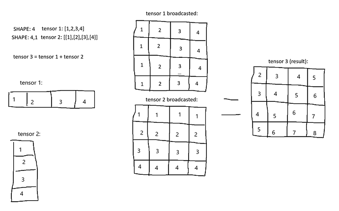 Numpy Style Array Broadcasting Scripting Support Developer Forum Roblox