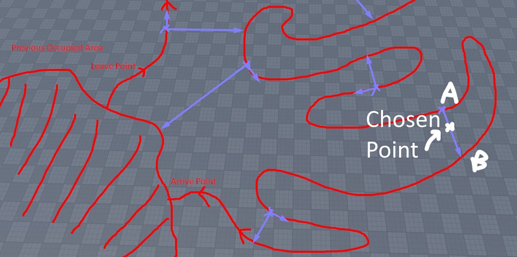 Finding a position in any given enclosed area - Scripting Support - Developer Forum | Roblox